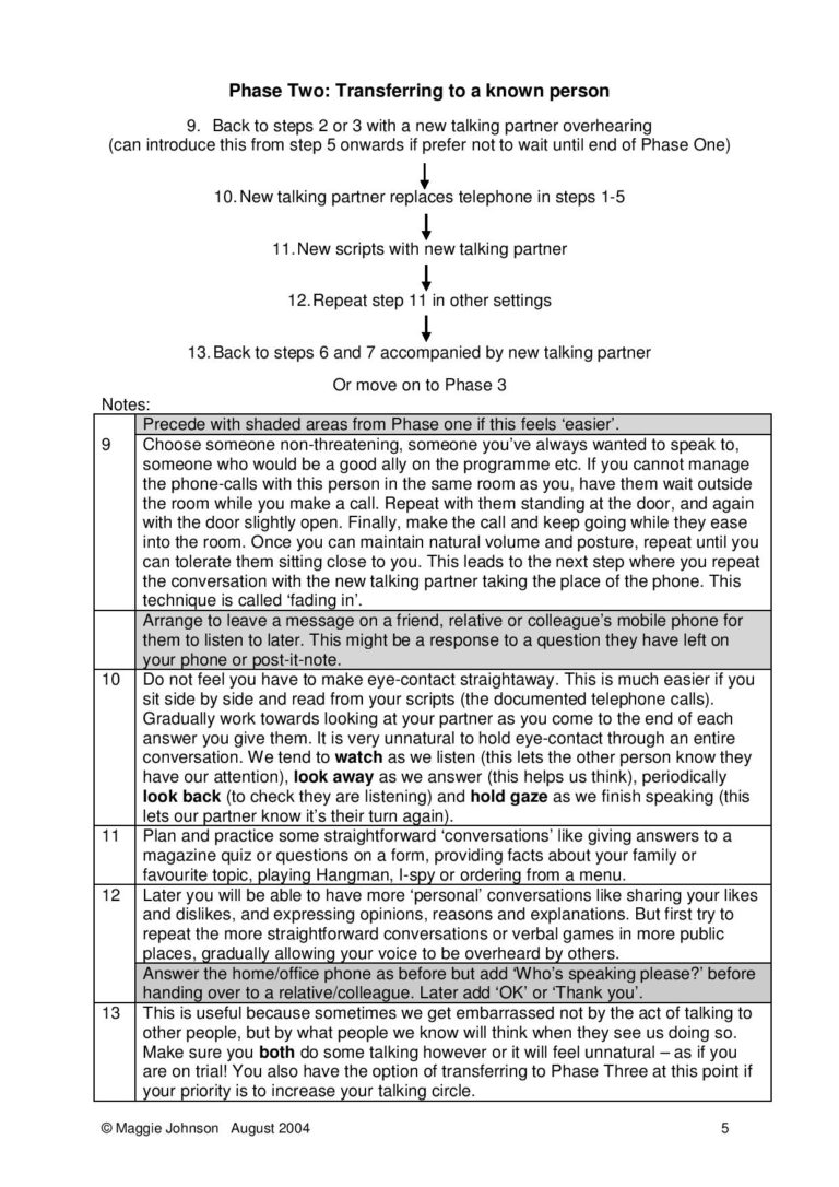 Information for Teens & Adults - SMIRA