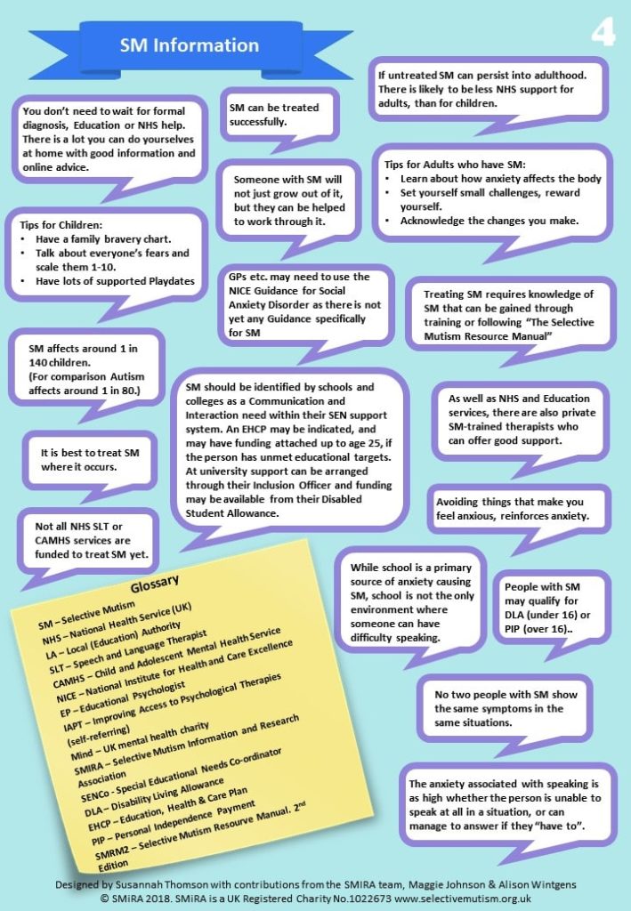 Information for Professionals - SMIRA